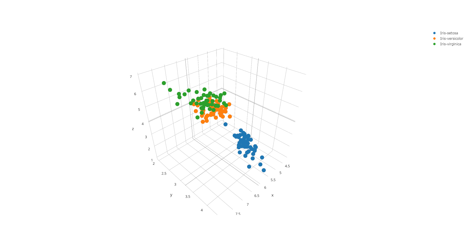 Make A 3D Scatter Plot Online With Chart Studio And Excel