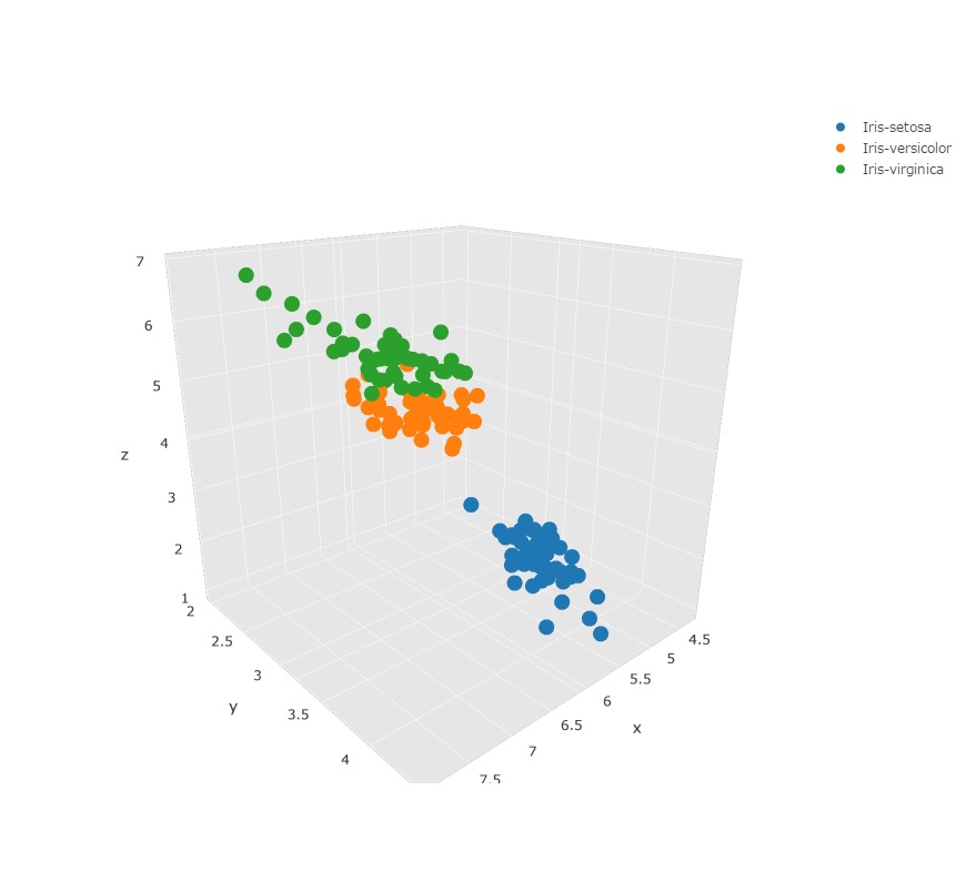 Make A 3D Scatter Plot Online With Chart Studio And Excel