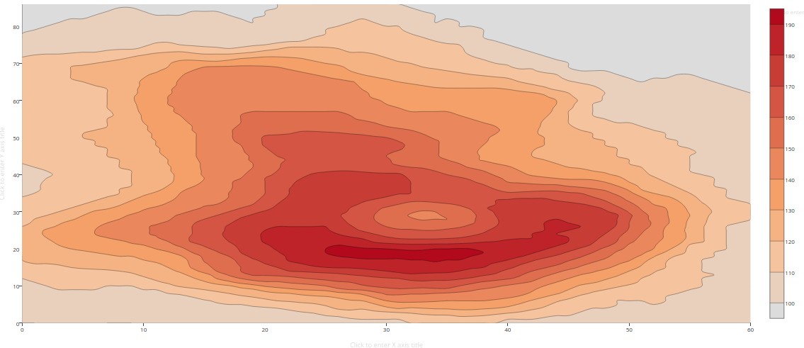 Make A Contour Plot Online With Chart Studio And Excel