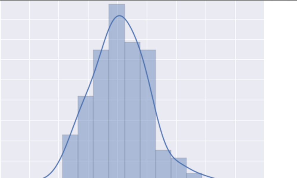 Make A Histogram Chart Online With Chart Studio And Excel
