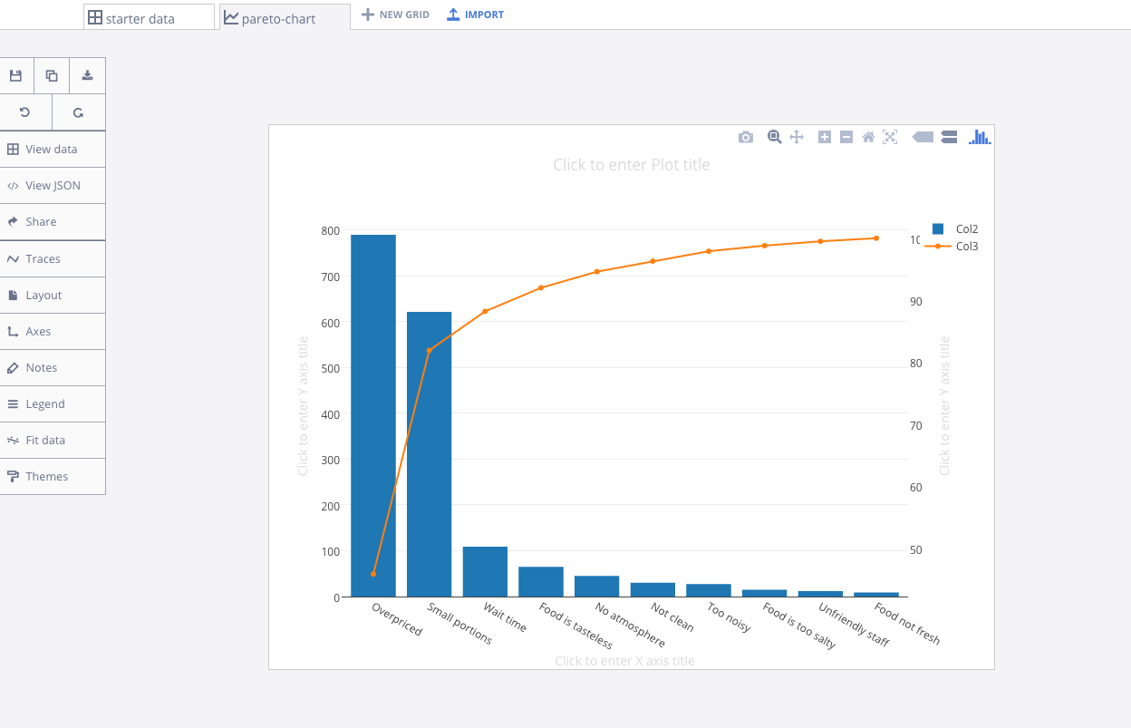 How Do You Create A Pareto Chart In Excel 2013 Waredad