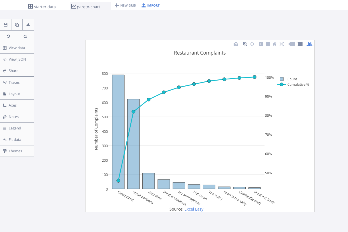 Create A Pareto Chart With Chart Studio And Excel
