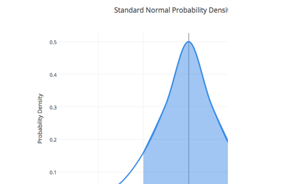 Create A Shaded Region On A Chart With Chart Studio And Excel