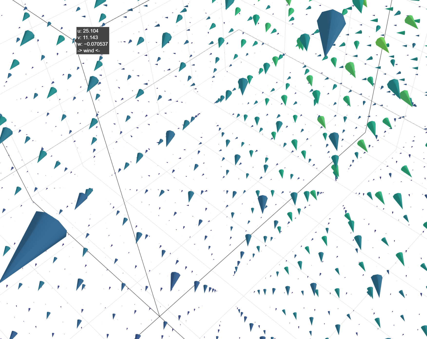 3d Charts In R