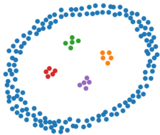 DBSCAN Clustering Algorithm | plotly