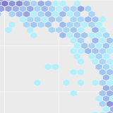 geom_hex | ggplot2 | Plotly