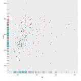 geom_rug | ggplot2 | Plotly