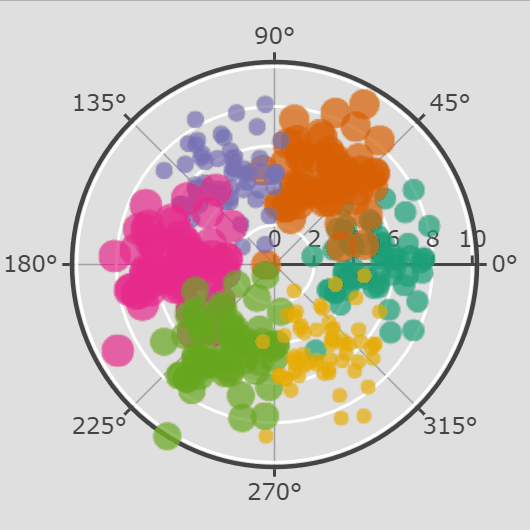 Polar Charts In Python